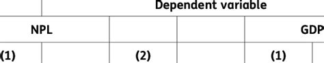 robustness check 2 alternative determinants download scientific