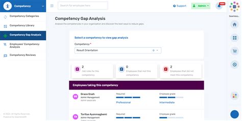 How To Analyse Competency Gaps