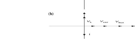 Vector Representation For The Working Modes Of A Dstatcom A Capacitive Download Scientific