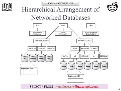 Distributed Database Management Systems Ppt