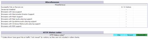 How To View Website Visitor Stats With Awstats In Cpanel