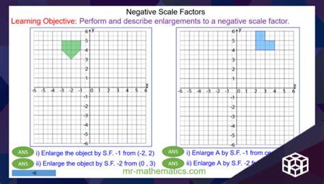 Enlarging Shapes By A Negative Scale Factor Mr