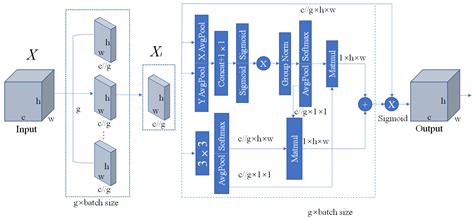 Robot Operating Systemsyou Only Look Once Version 5fleet Efficient