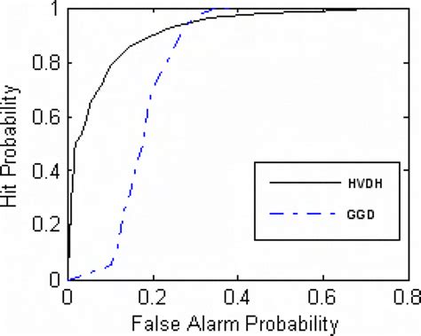 Classification Performance Using Different Models Download Scientific