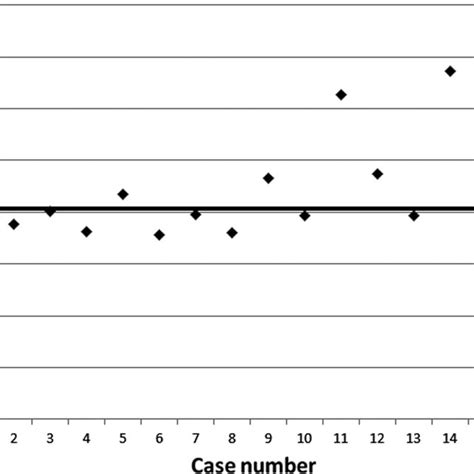 the dose difference ratios between the tps‐calculated dose and the