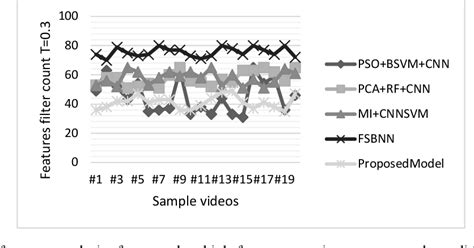 Figure 2 From A Hybrid Facial Features Extraction Based Classification Framework For Typhlotic