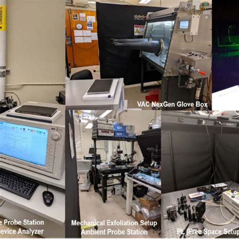 Building Resilience Against Climate Effects Brace Framework Download Scientific Diagram