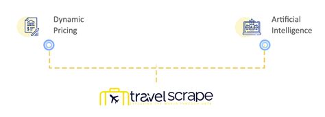 Web Scraping Airlines Data Extract Flight Ticket Price Data