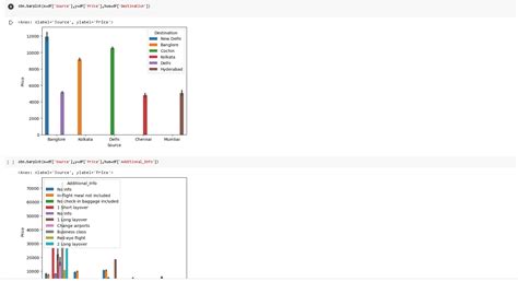 Github Naveen3640workshop 2 Bivariate Multivariate Analysis