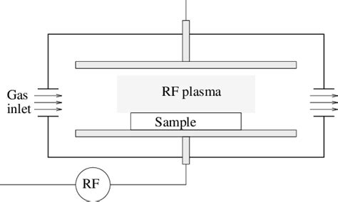 Schematic Lay Out Of A Setup For Reactive Ion Etching Download