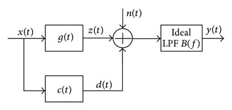 Adaptive Waveform Design For Multiple Radar Tasks Based On Constant