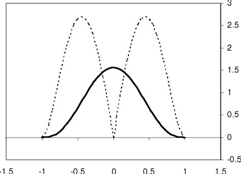 Figure 31 From Simulation Of Fluid Solid Interaction Semantic Scholar