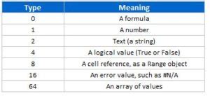 VBA Inputbox Vs Application Inputbox In Excel VBA PK An Excel Expert