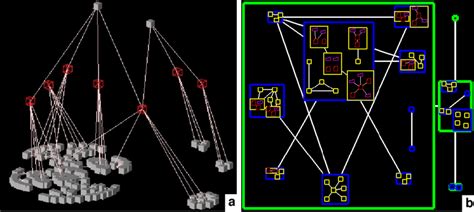 Custom Layouts 3d Stacked Layout A And 2d Nested Layout B