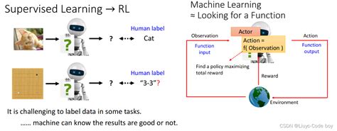 2021李宏毅机器学习课程 youtube第十部分、 强化学习reinforcement learning rl 逆强化学习irl 代码