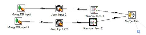 Pentaho Kettle Weird Left Join Results Stack Overflow
