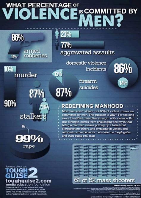 Sophie Walker On Twitter Between 1982 And 2018 97 Of Mass Shooters In