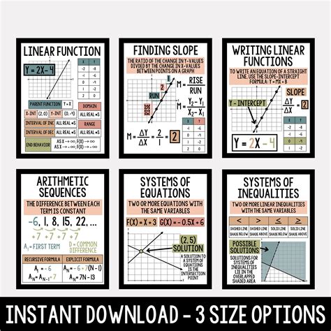 Algebra Posters Math Posters Algebra Printable Math Posters