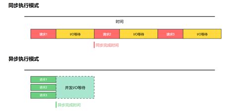 【核心技术一】python异步编程深度解析python 异步 详细解释 Csdn博客 【核心技术一】python异步编程深度解析python 异步 详细解释 Csdn博客