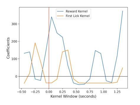 GitHub Lrfreeman Cortexlab A Repo For All My Work Created During My Time At The Cortex Lab In UCL