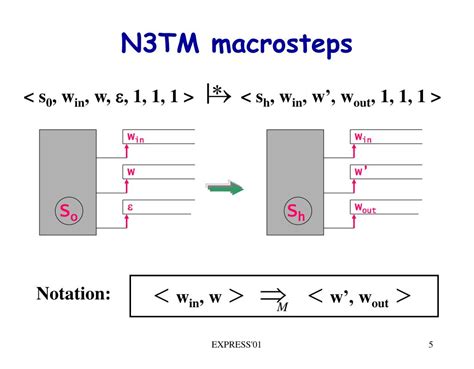 ppt turing machines transition systems and interaction powerpoint