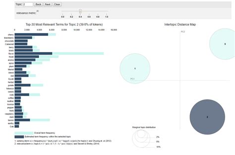 Text Mining Avec Alteryx Intelligence Suite The Information Lab