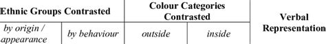 dichromatic contrast model of covert ethnic reference download