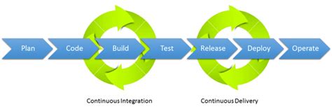 devops or sysops what to choose