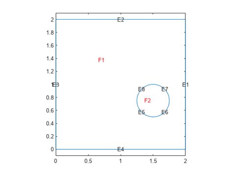 Timedependentresults Time Dependent Pde Solution And Derived Quantities Matlab