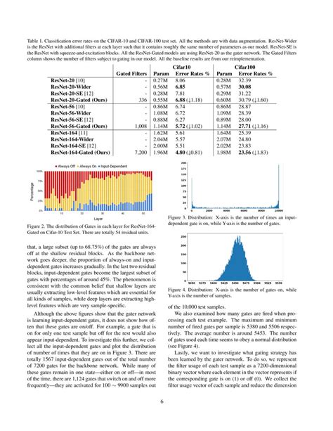 gaternet dynamic filter selection in convolutional neural network via