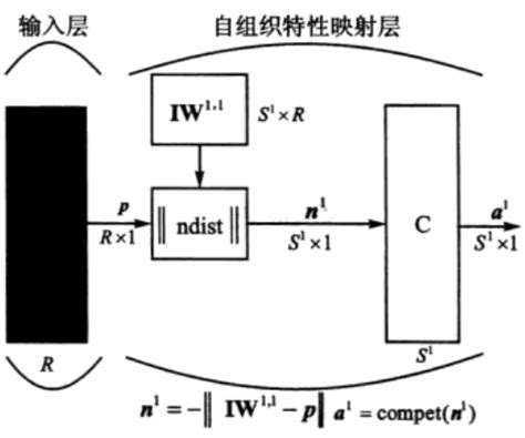无监督学习神经网络的分类matlab实现竞争学习神经网络 Csdn博客