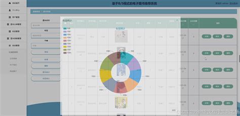 python flask计算机毕业设计基于b s模式的电子图书推荐系统（程序 开题 论文） csdn博客