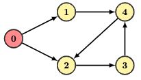 Connecting Nodes In TikZ TeX LaTeX Stack Exchange