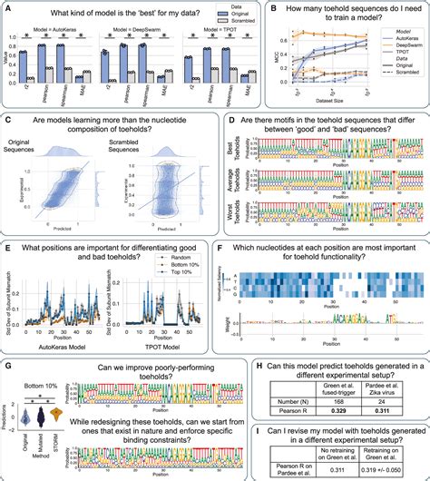Figure 5 From Bioautomated An End To End Automated Machine Learning