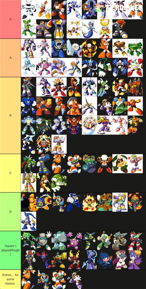 My Robot Master Tier List : r/Megaman