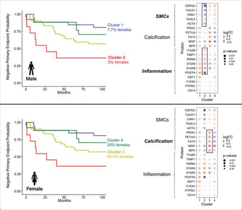 In This Issue Circulation Research