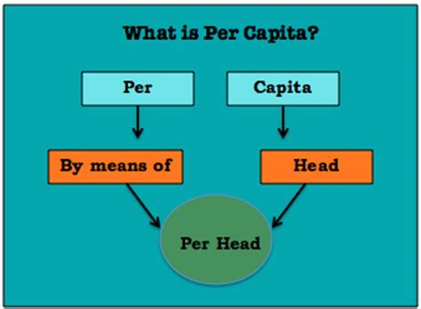 Per Capita Presbytery Of Cincinnati