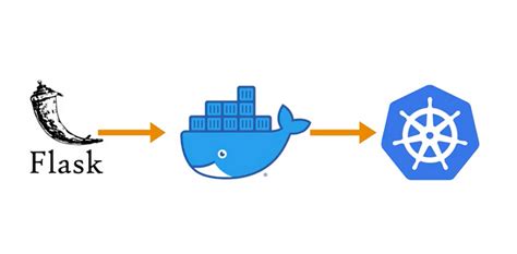 Déployer Lapplication Python Flask Sur Kubernetes