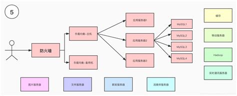 Redis零背景 腾讯云开发者社区 腾讯云
