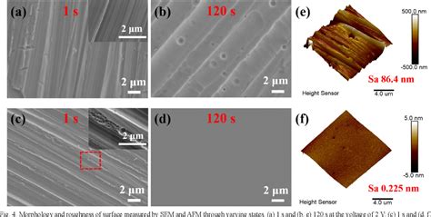 Figure 4 From High Efficiency Polishing Of Micro Structured Nip Alloy Using Isotropic