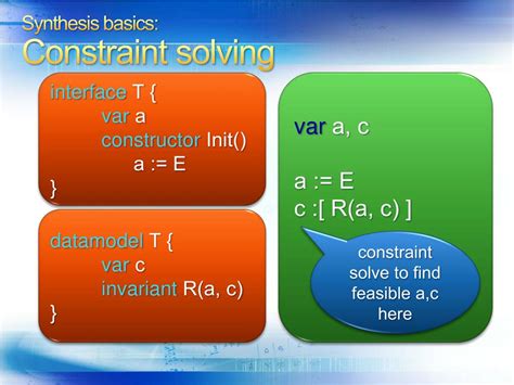ppt program synthesis with jennisys powerpoint presentation free
