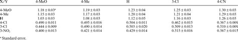 Deuterium Kinetic Isotope Effects K H K D For The Reactions Of Download Table