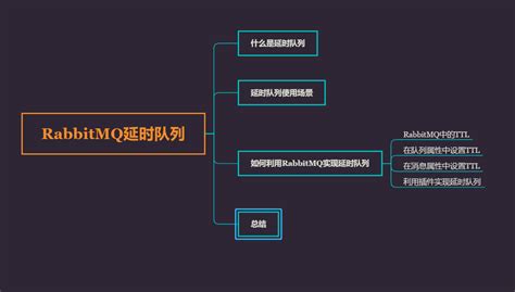 【rabbitmq】一文带你搞定springboot整合rabbitmq涉及消息的发送确认消息的消费确认机制延时队列的实现 荭丶尘 博客园
