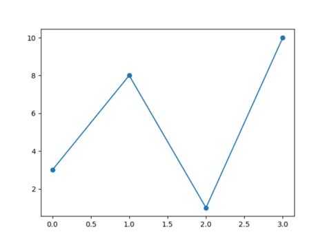 Matplotlib Markers