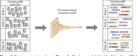 Figure 3 From Graph Based Audio Classification Using Pre Trained Models
