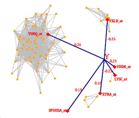 A Scalable Empirical Bayes Approach To Variable Selection In Generalized Linear Models R Bloggers