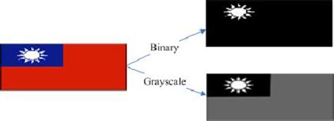 Binary Images With Grayscale Image Recognition Large Differences