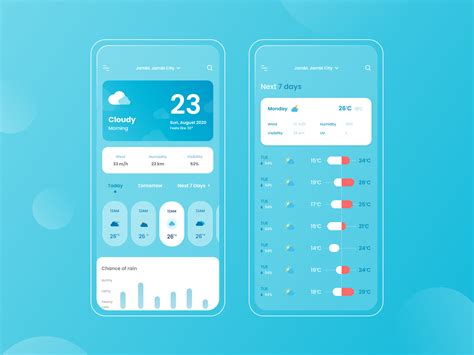 Weather App By Rizqi Adi Surya On Dribbble