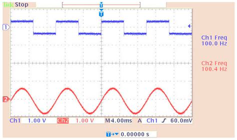flexible and reconfigurable ofdm implementation in dsp platform for