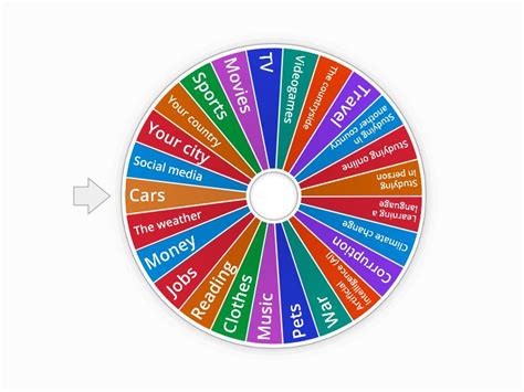 Topics Wheel Spin The Wheel